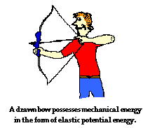 Elastic Potential Energy Examples For Kids