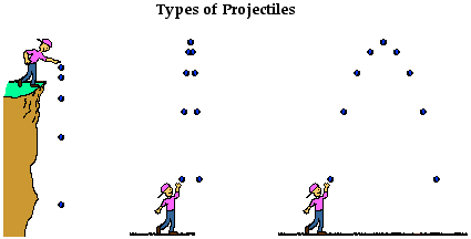 Projectile Motion Animation Physics