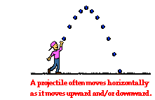 Projectile motion