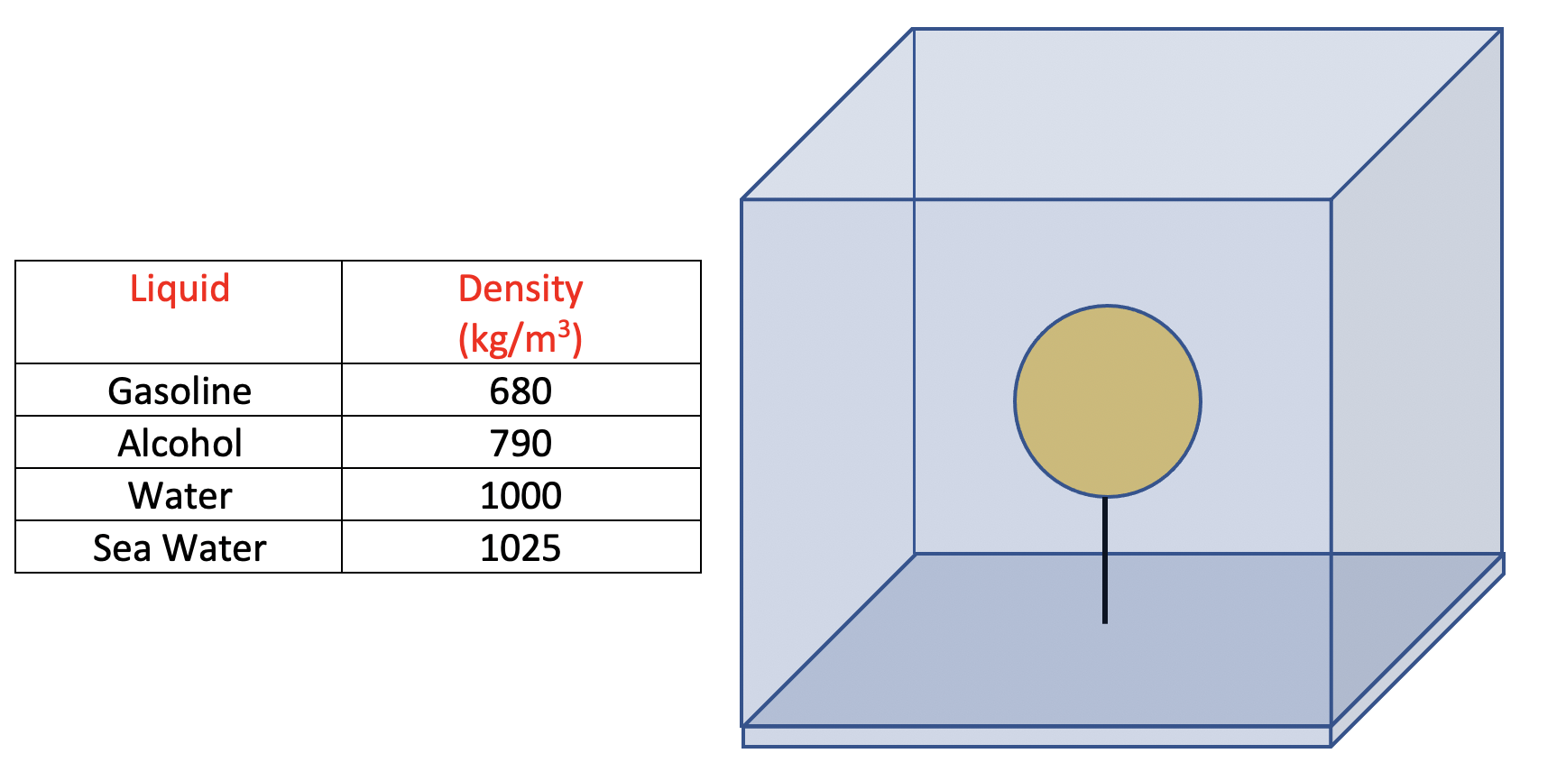 CalcPad - Set FM3: Buoyant Force and Applications