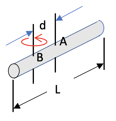 Parallel Axis Theorem I Beam