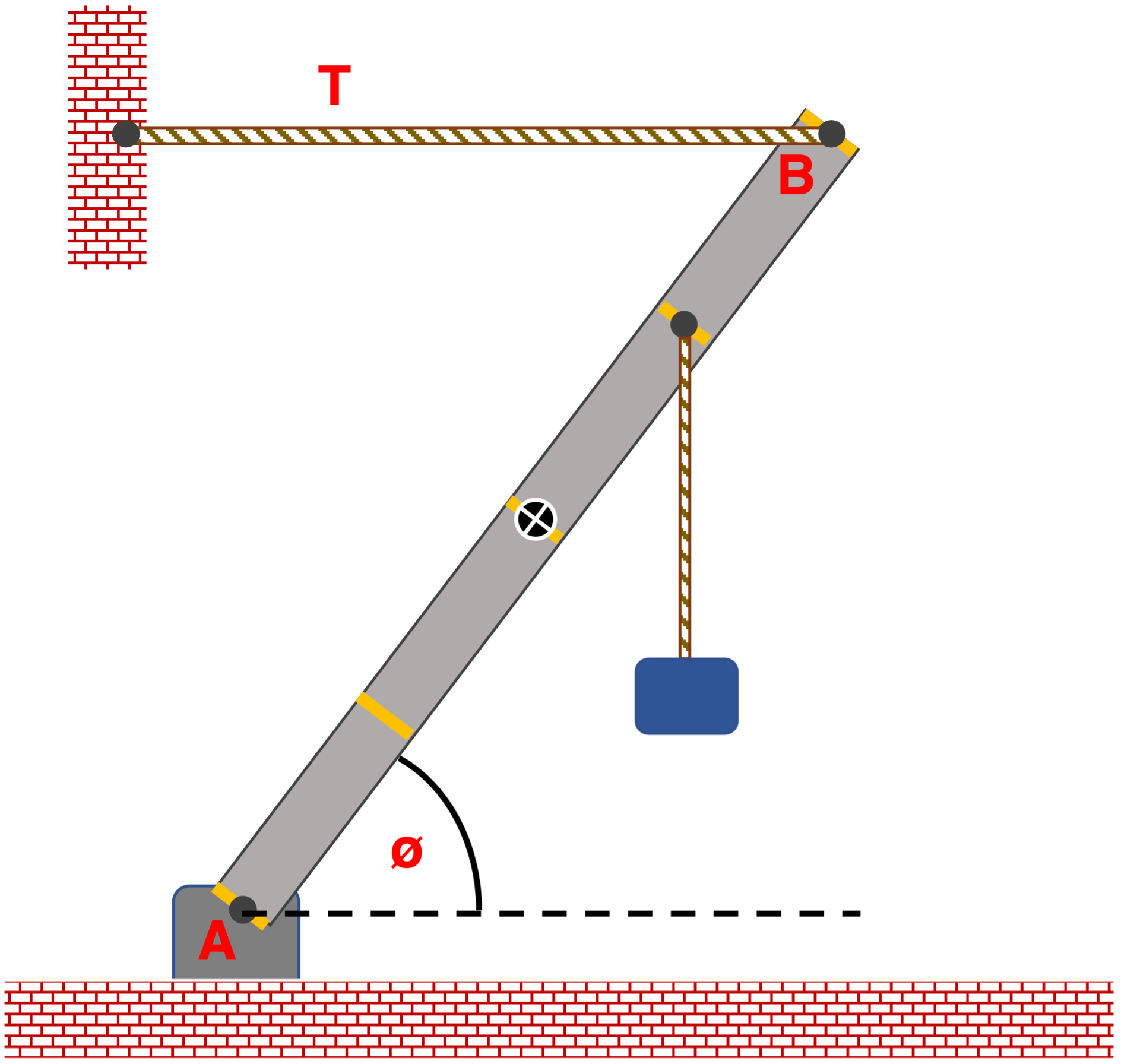 Forces On A Beam Physics - The Best Picture Of Beam