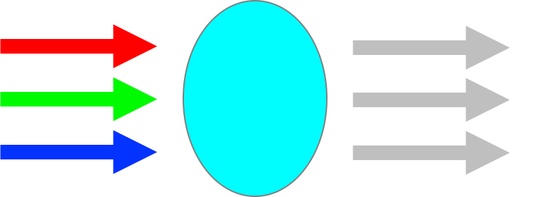 Color Filters - Questions