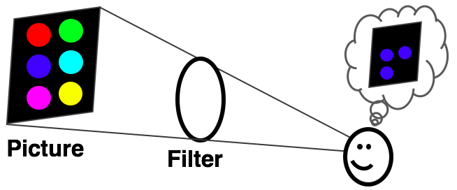 Color Filters - Questions