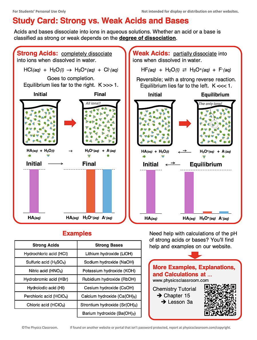 Chemistry Tutorial - Acids and Bases - Acid and Base Dissociation ...