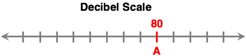Decibel Scale | Help help12