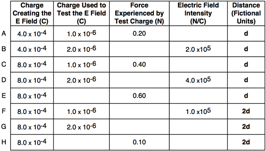 Electric Field Intensity | Help help