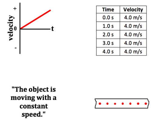 Which One Doesn't Belong? Questions