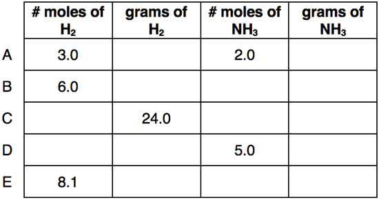 How to Think About This Situation