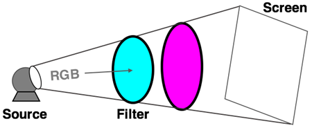 Color Filters - Help