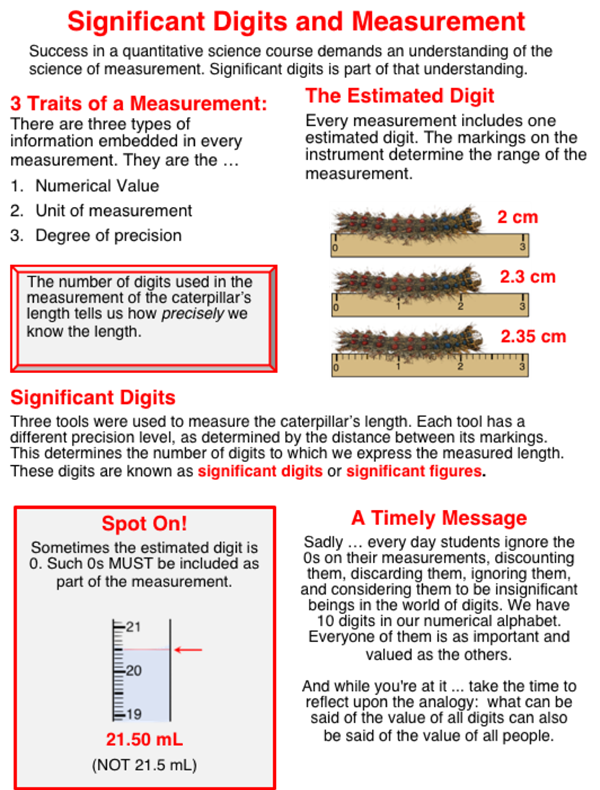 Significant Digits and Measurement | Help help2