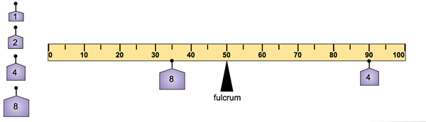 Getting a Handle on Torque | Help help10