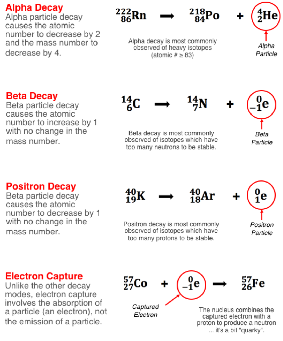 Nuclear Decay | Help help2