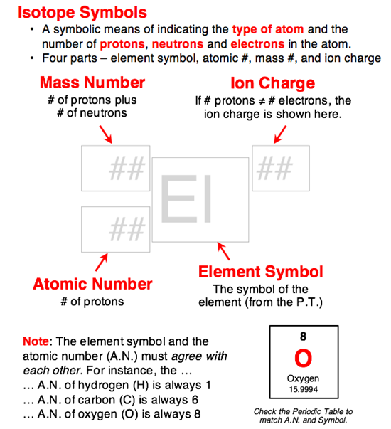 Subatomic Particles | Help helpmaster