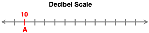 Decibel Scale | Help help11