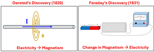 The Physics Classroom Tutorial