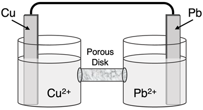 Galvanic Cells | Help help3