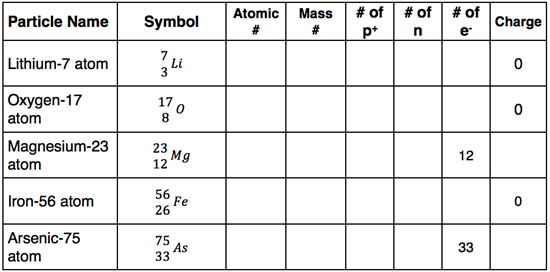 Subatomic Particles Questions