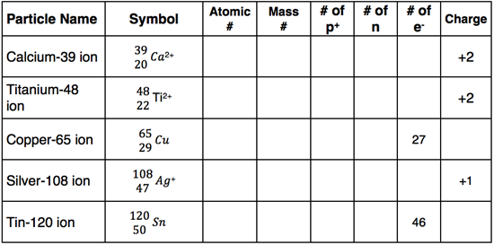 Subatomic Particles | Help helpmaster