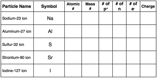Subatomic Particles | Help helpwizard