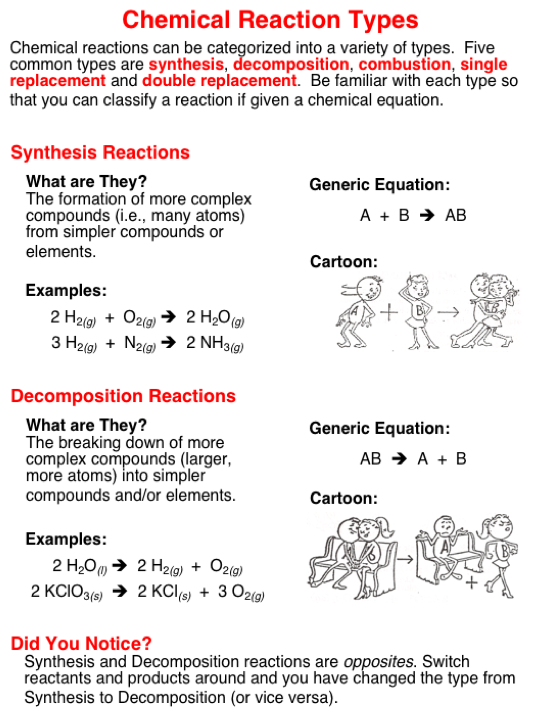 Types Of Chemical Equations With Examples Tessshebaylo