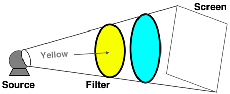 Color Filters | Help help11