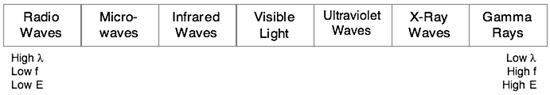 Spectrum - Electromagnetic and Visible Light | Help help4