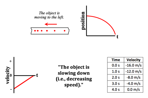 Which One Doesn't Belong? - Help