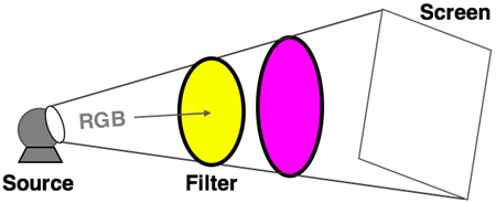 Color Filters | Help help9