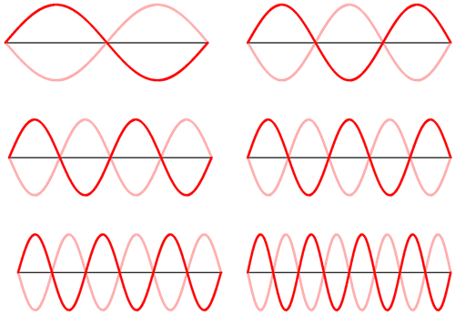 Standing Waves in Strings | Help help4