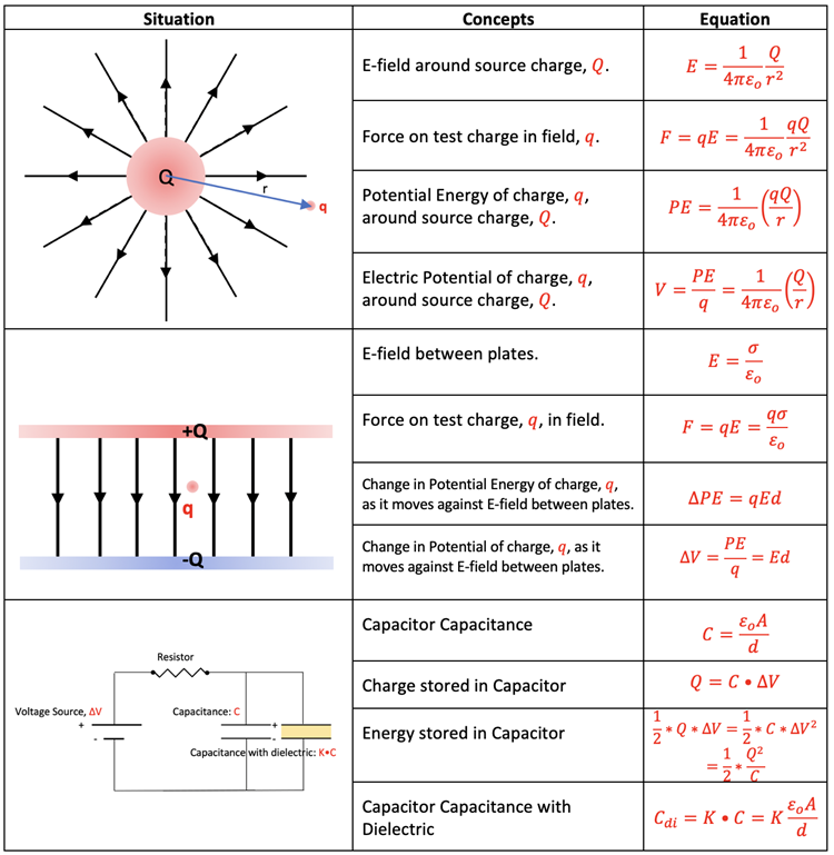 Electric Field Equation Capacitor Solved Review Learning Goal