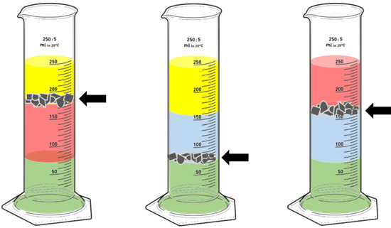 Density Ranking Tasks | Help help12