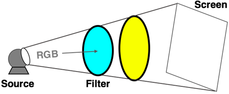 Color Filters - Help