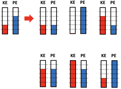 Energy of a Spring | Help help10