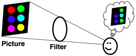 Color Filters | Help help16
