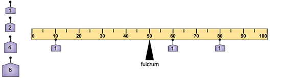Torque and Rotation | Help help3
