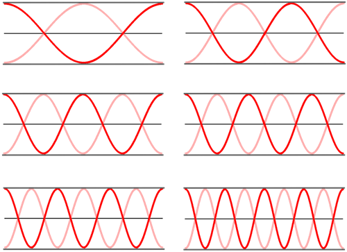 Open-End Air Columns | Help help4