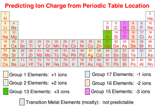 Subatomic Particles | Help helpwizard