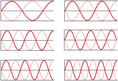 Closed-End Air Columns - Help