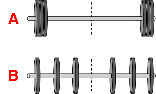 Rotational Inertia | Help help3