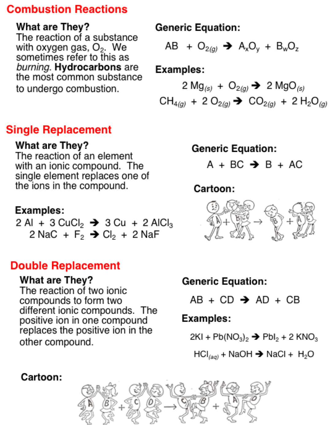 Types Of Chemical Equations With Examples Tessshebaylo