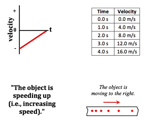 Which One Doesn't Belong? Questions