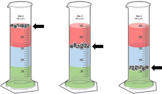 Density Ranking Tasks | Help help10