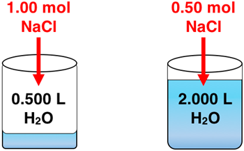 Molarity Calculations | Help help4